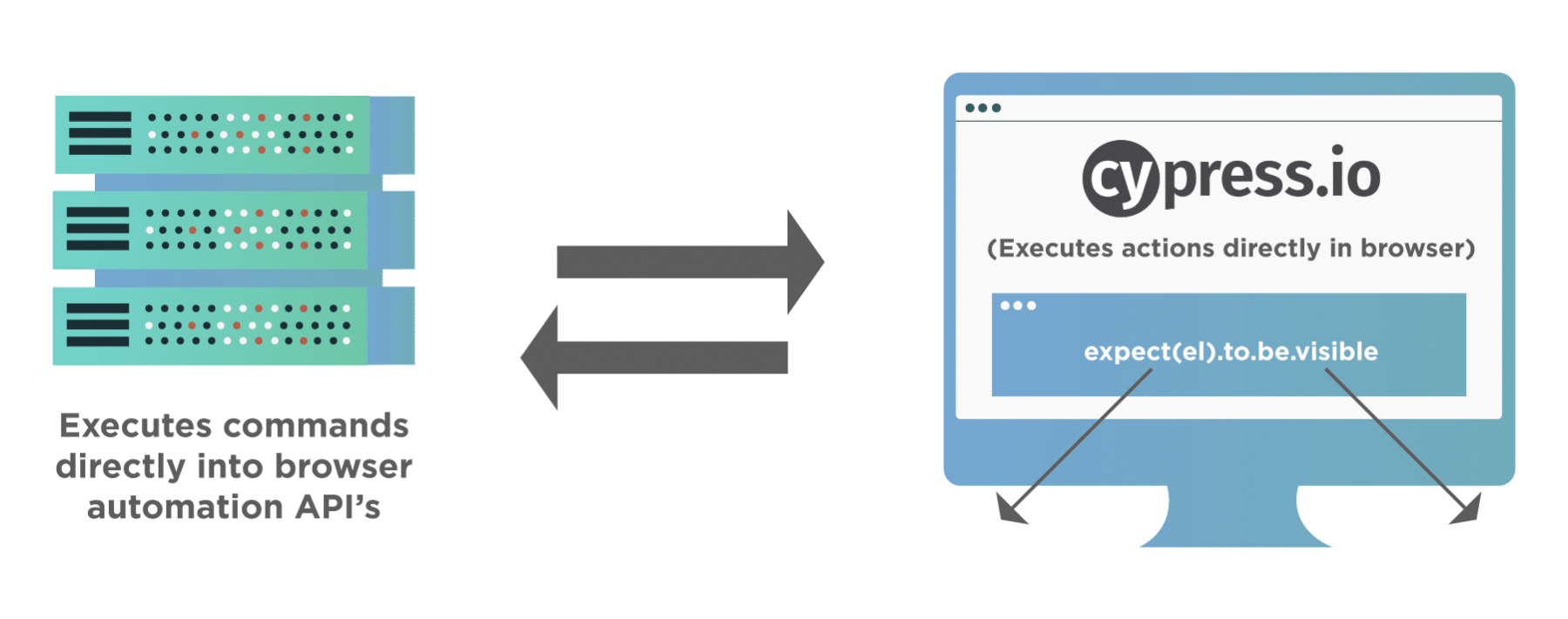 What Is Cypress Cypress Architecture Features And Introduction